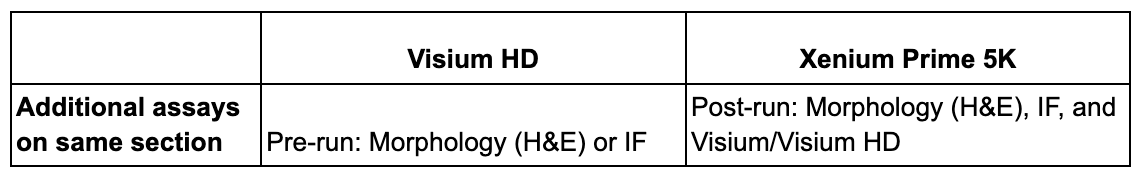 Optimizing your spatial transcriptomics research with Visium HD and Xenium Prime 5K - 10x Genomics